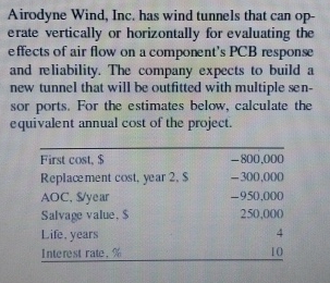 Solved Airodyne Wind, Inc. has wind tunnels that can operate | Chegg.com