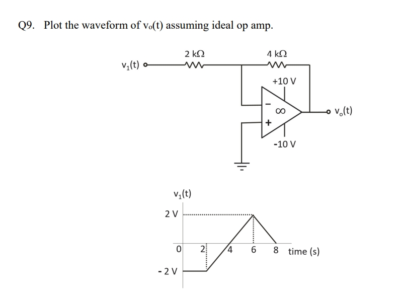 Solved Q9. ﻿Plot the waveform of vo(t) ﻿assuming ideal op | Chegg.com