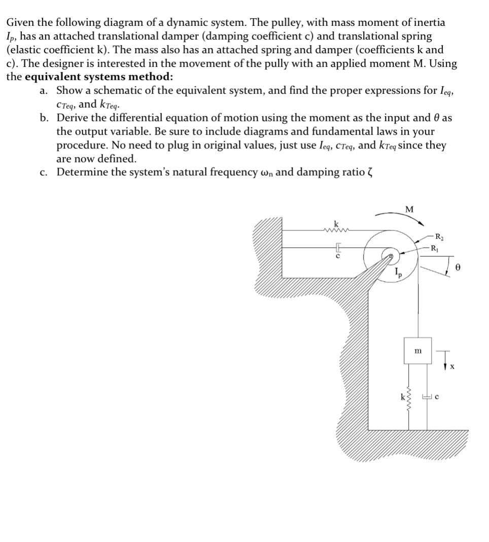 Given the following diagram of a dynamic system. The | Chegg.com