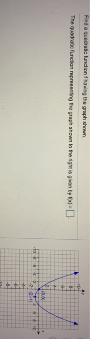 Solved Find a quadratic function f having the graph shown. | Chegg.com