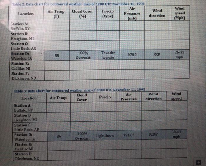 Wind direction Wind speed (Mph) Table 2: Data chart | Chegg.com