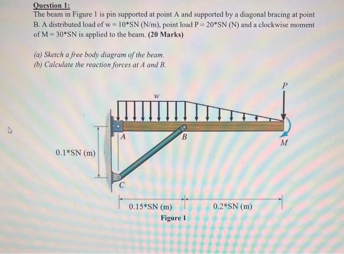 Solved Question 1: The beam in Figure 1 is pin supported at | Chegg.com