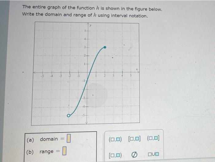 Solved The entire graph of the function h is shown in the | Chegg.com