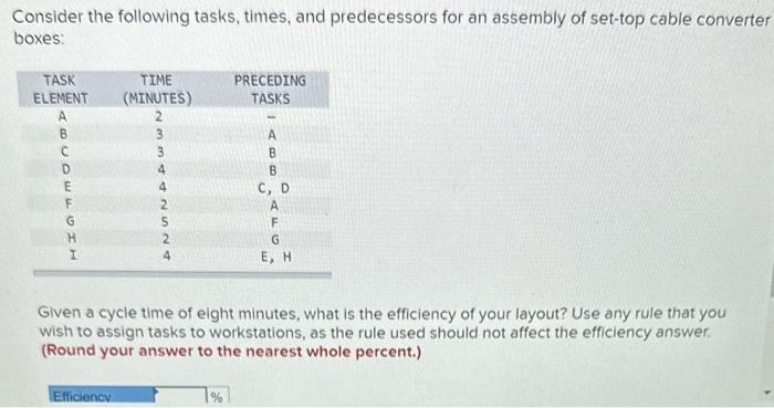 Solved Consider the following tasks, times, and predecessors | Chegg.com