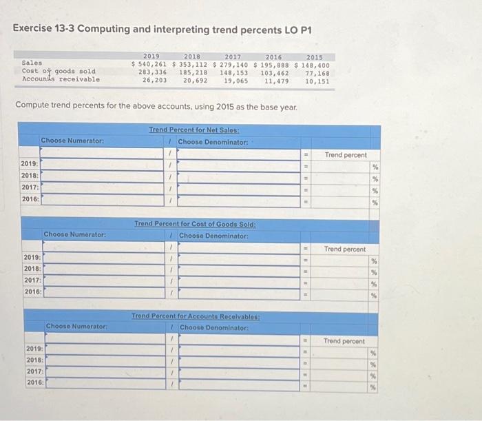 Solved Exercise 13-3 Computing and interpreting trend | Chegg.com