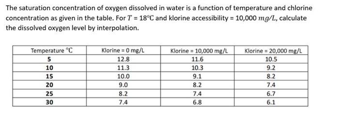Solved The saturation concentration of oxygen dissolved in | Chegg.com