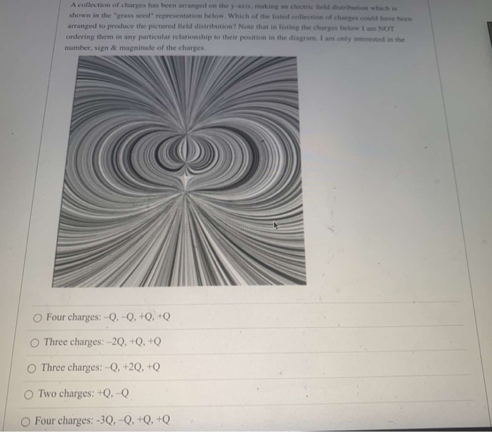Solved A collection of charges has been arranged on the | Chegg.com