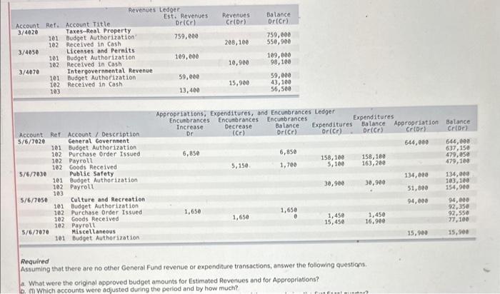 Required Assuming that there are no other General | Chegg.com