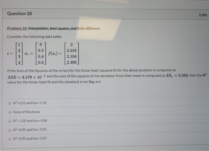 Solved Question 10 1 pts Problem 10: Interpolation, least | Chegg.com