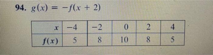 Solved Transforming Numerical Representations Exercises | Chegg.com