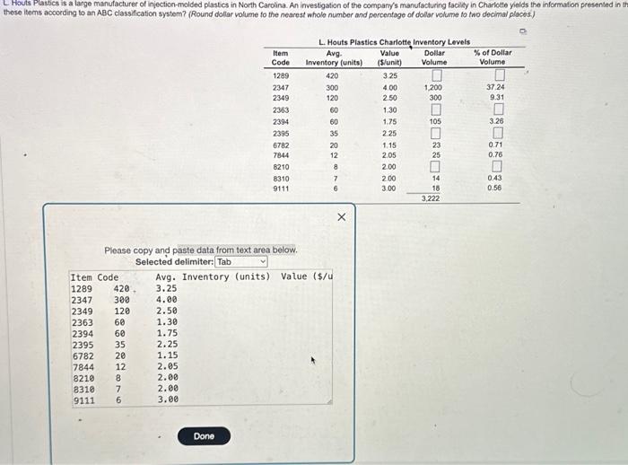 Solved L. Houts Pastica Chariotteg inventory Levels | Chegg.com