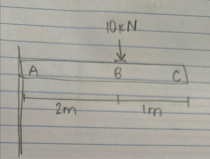 Solved determine the slope at B of the beam using the | Chegg.com