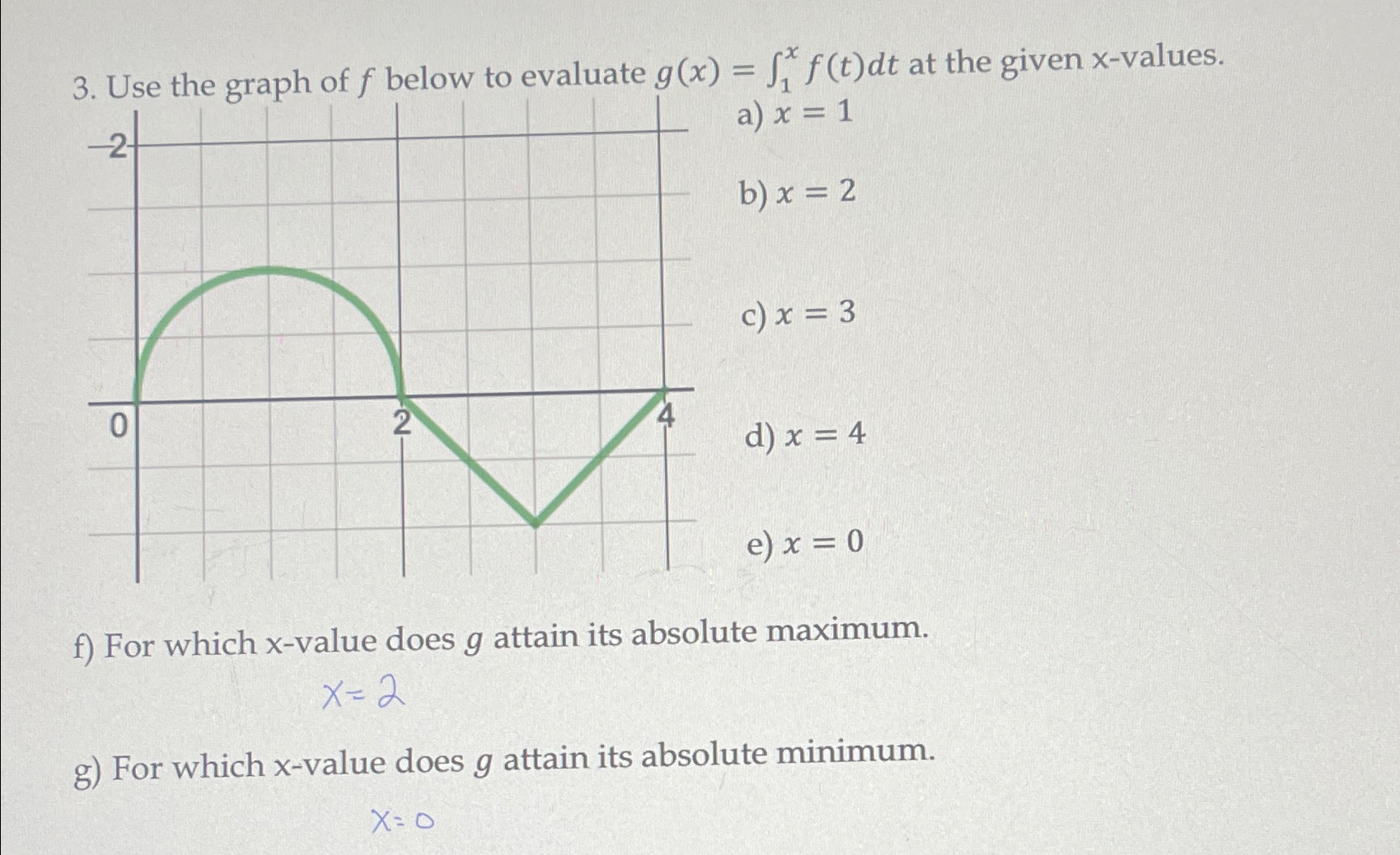 Solved Use the graph of f ﻿below to evaluate g(x)=∫1xf(t)dt | Chegg.com