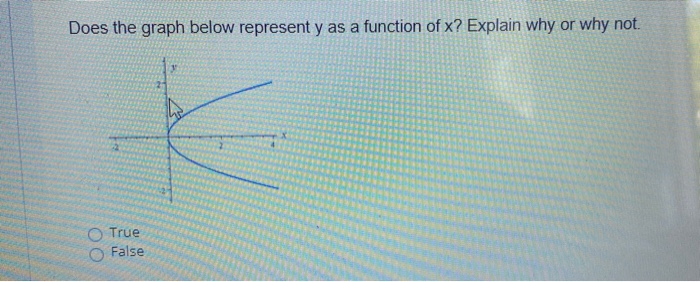 Solved Does the graph below represent y as a function of x? | Chegg.com