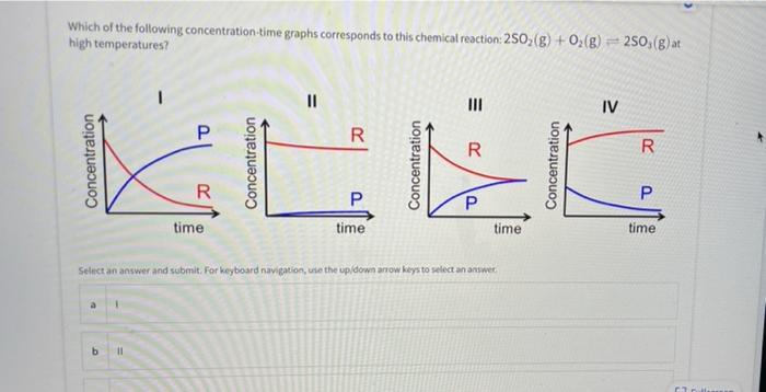 Solved Which of the following concentration-time graphs | Chegg.com