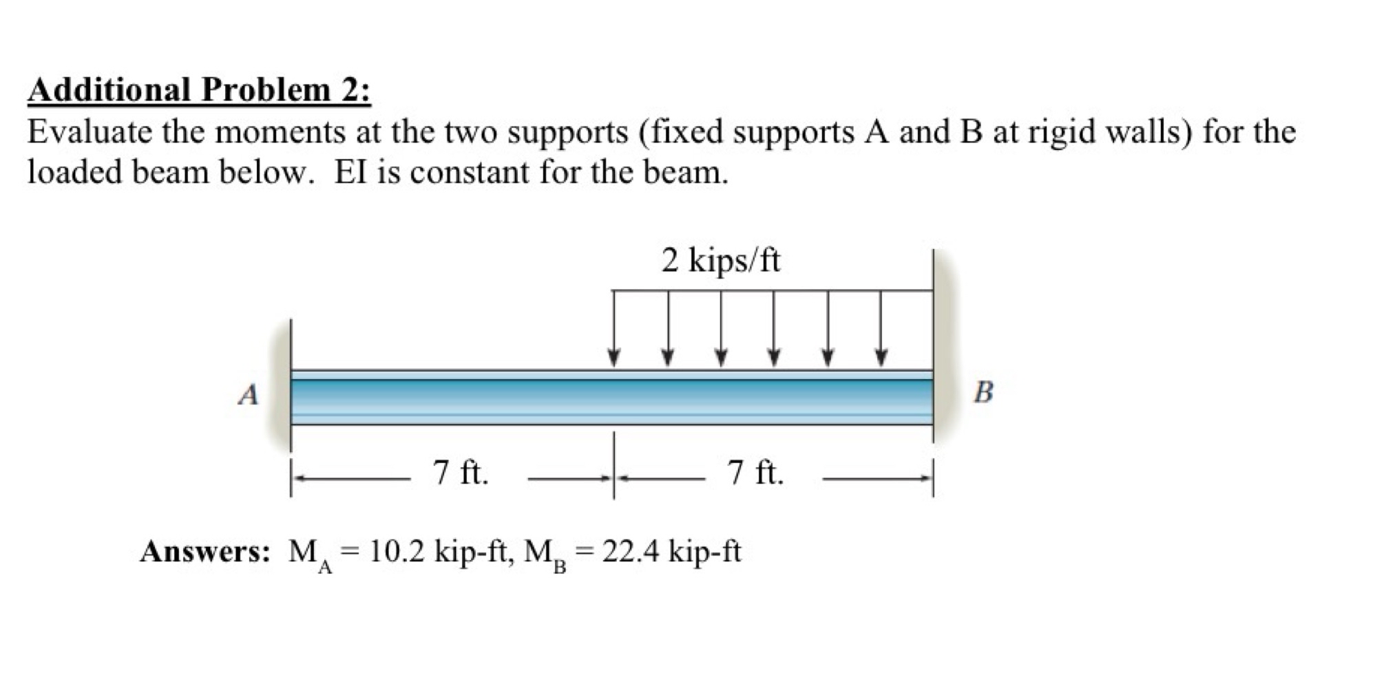Additional Problem 2:Evaluate the moments at the two | Chegg.com