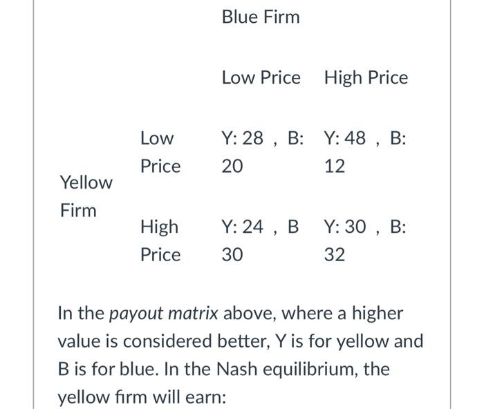 Solved Blue Firm Low Price High Price Low Price Y: 28 , B: | Chegg.com