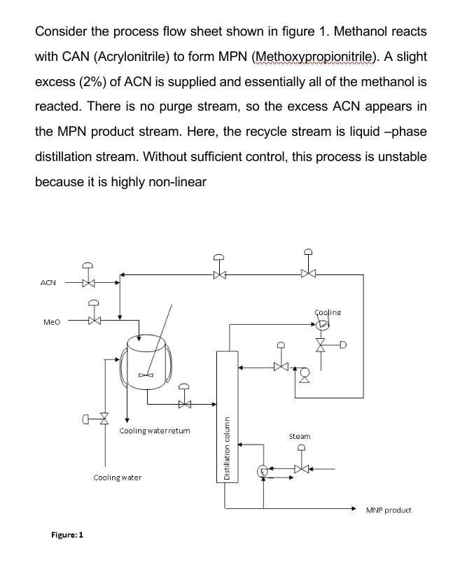 Solved Consider the process flow sheet shown in figure 1. | Chegg.com