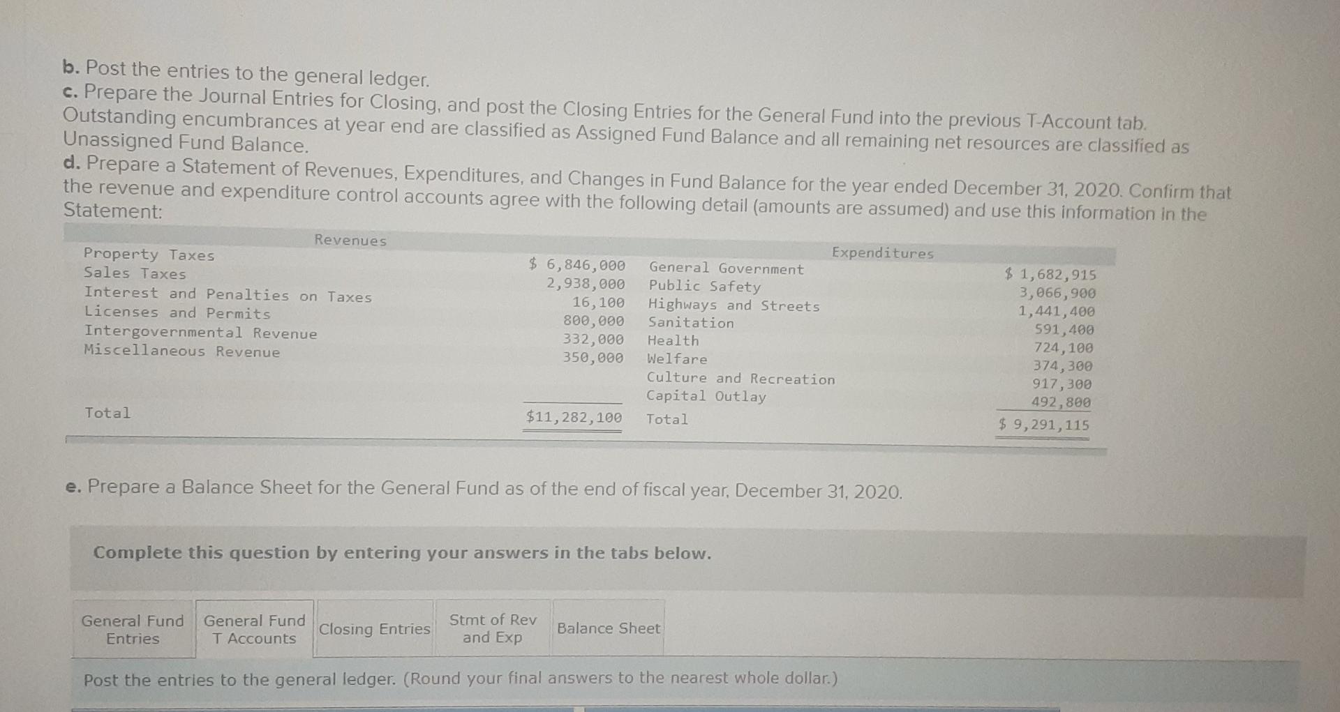 Solved The Balance Sheet of the General Fund of the City of | Chegg.com