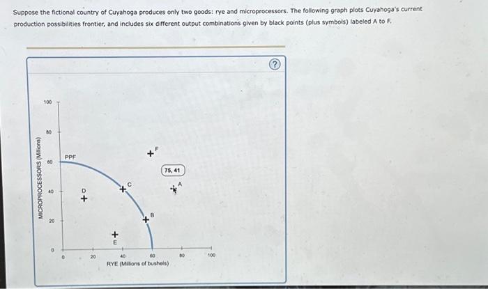 Solved Suppose the fictional country of Cuyahoga produces | Chegg.com