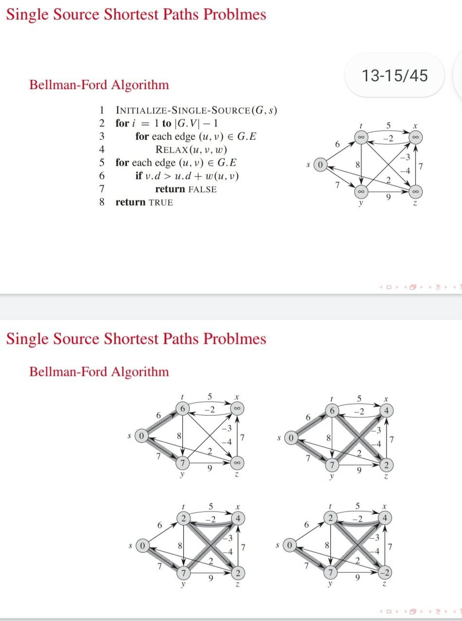 Solved 1. Write a program to implement the Bellman-Ford | Chegg.com