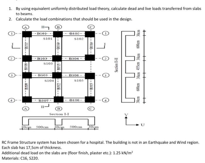 Solved 1. By using equivalent uniformly distributed load | Chegg.com