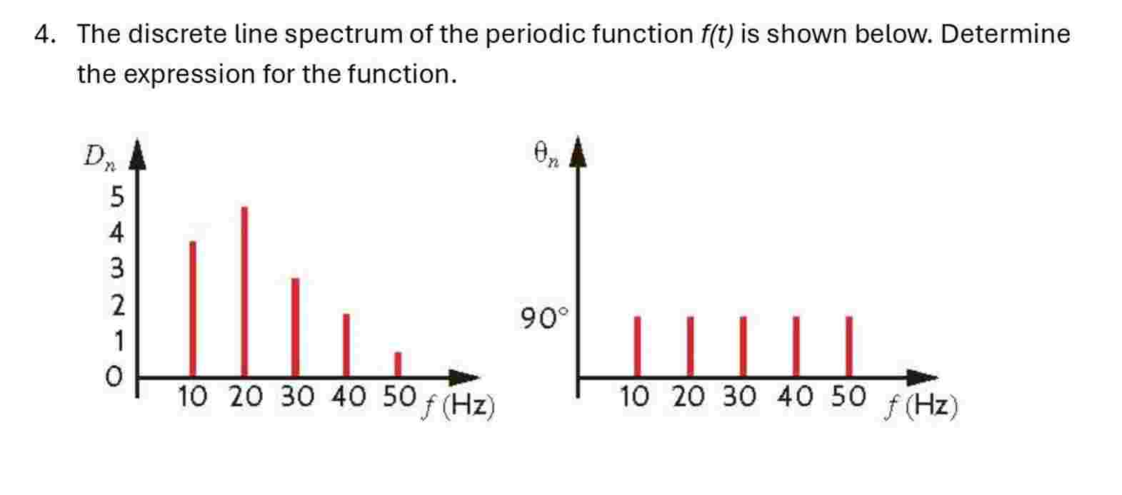 Solved 4. ﻿The discrete line spectrum of the periodic | Chegg.com