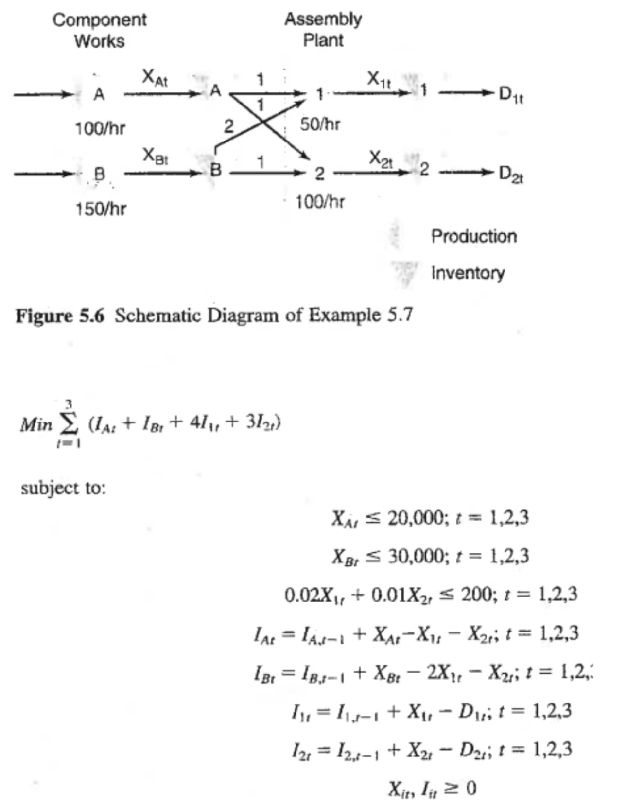 Solved Find the Optimal Solution for the provided LP model | Chegg.com