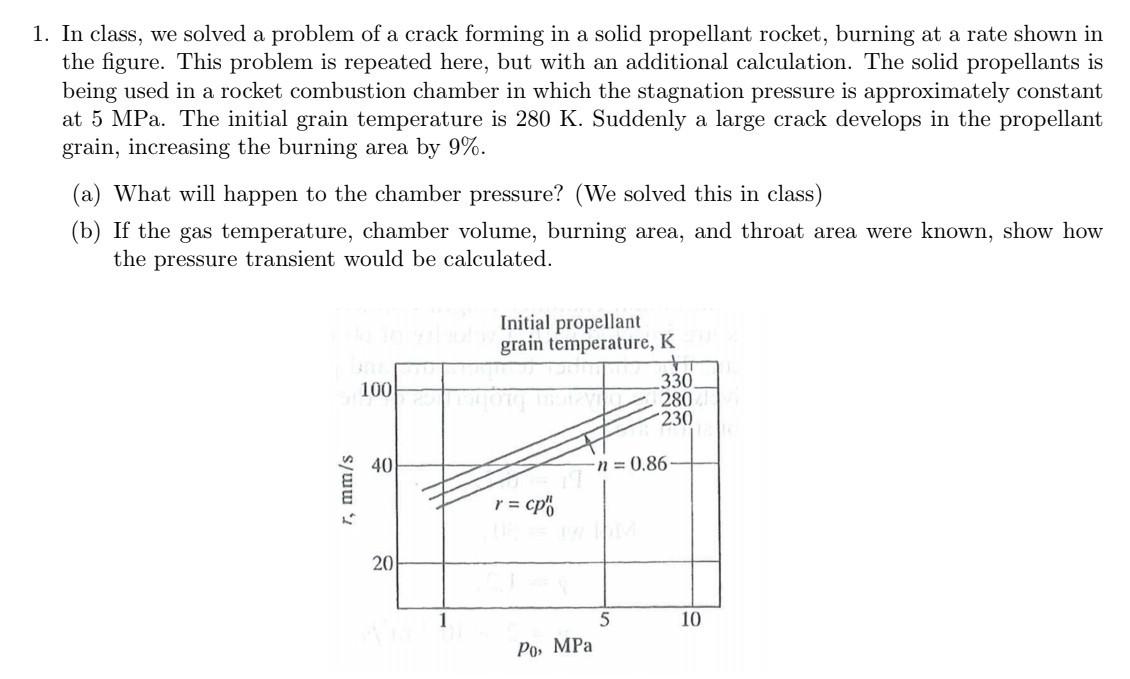 Solved 1. In class, we solved a problem of a crack forming | Chegg.com