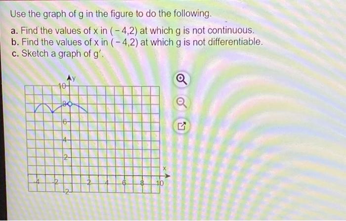 Solved Use the graph or in the figure to do the following a. | Chegg.com