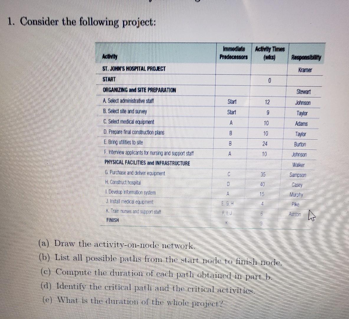 Solved 1. Consider the following project: Immediate | Chegg.com