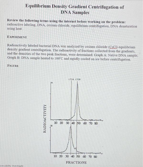Solved Equilibrium Density Gradient Centrifugation of DNA | Chegg.com