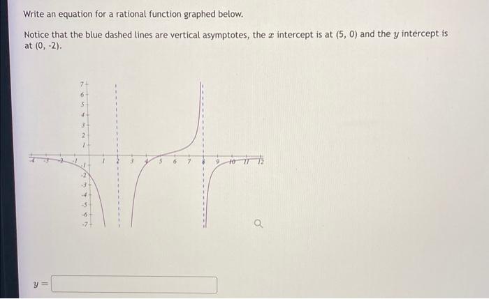 Solved Write an equation for a rational function graphed | Chegg.com