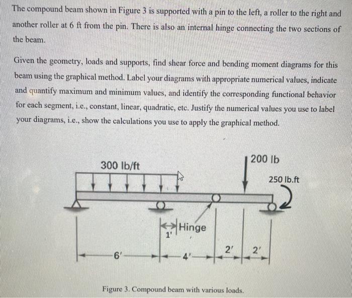 Solved The compound beam shown in Figure 3 is supported with | Chegg.com