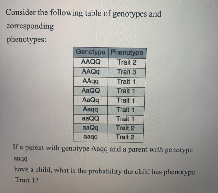 Solved Consider the following table of genotypes and | Chegg.com