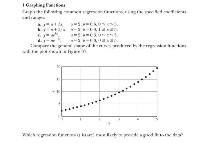 Solved Using TrendLLines If you don't need a lot of | Chegg.com