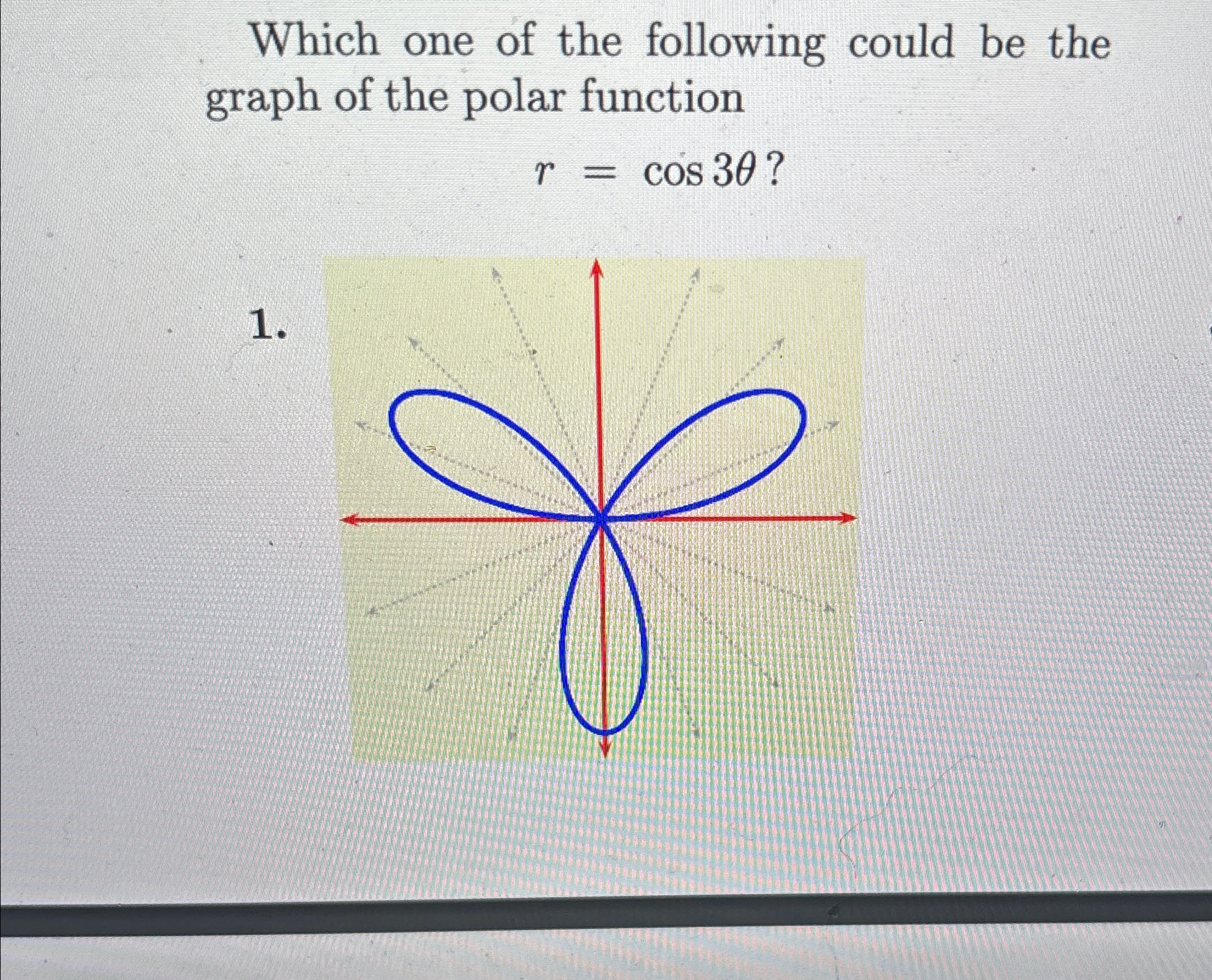 Solved Which one of the following could be the graph of the | Chegg.com