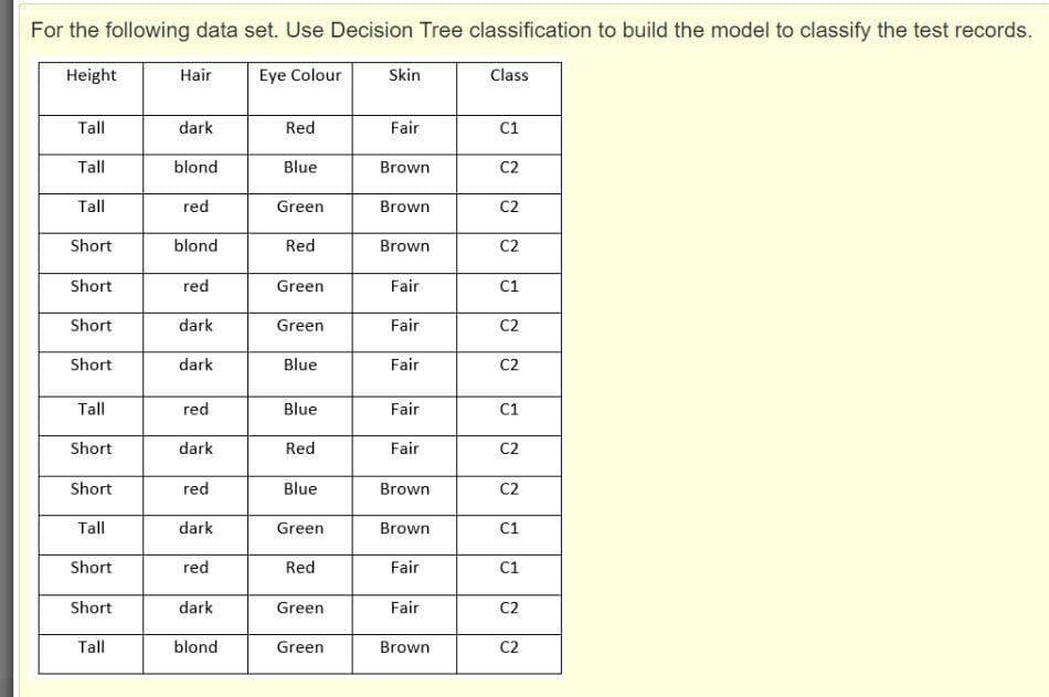 Solved For the following data set. Use Decision Tree | Chegg.com