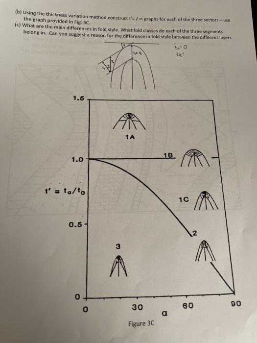 Solved (a) Draw dip isogons for the three sectors at 20" | Chegg.com