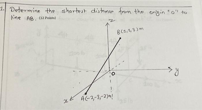 Solved Determine the shortest distance from the origin " 0 " | Chegg.com