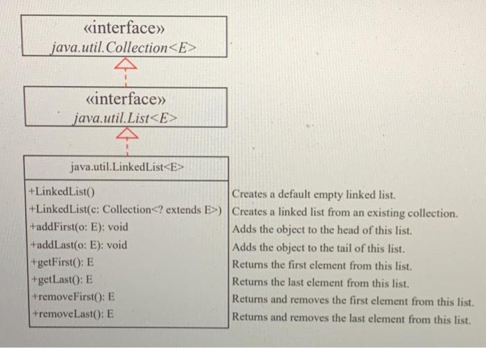 Solved Appendix A: Java Collection Framework Hierarchy, The | Chegg.com