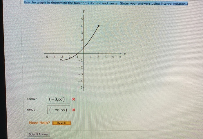 Solved Use the graph to determine the function's domain and | Chegg.com
