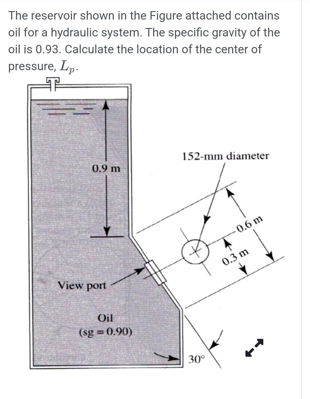Solved The reservoir shown in the Figure attached contains | Chegg.com