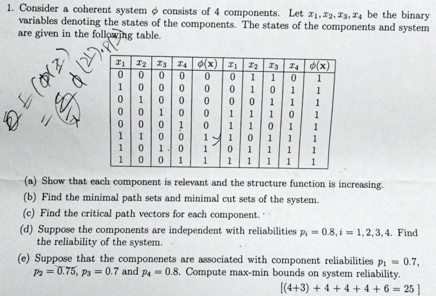 Solved Consider a coherent system φ ﻿consists of 4 | Chegg.com