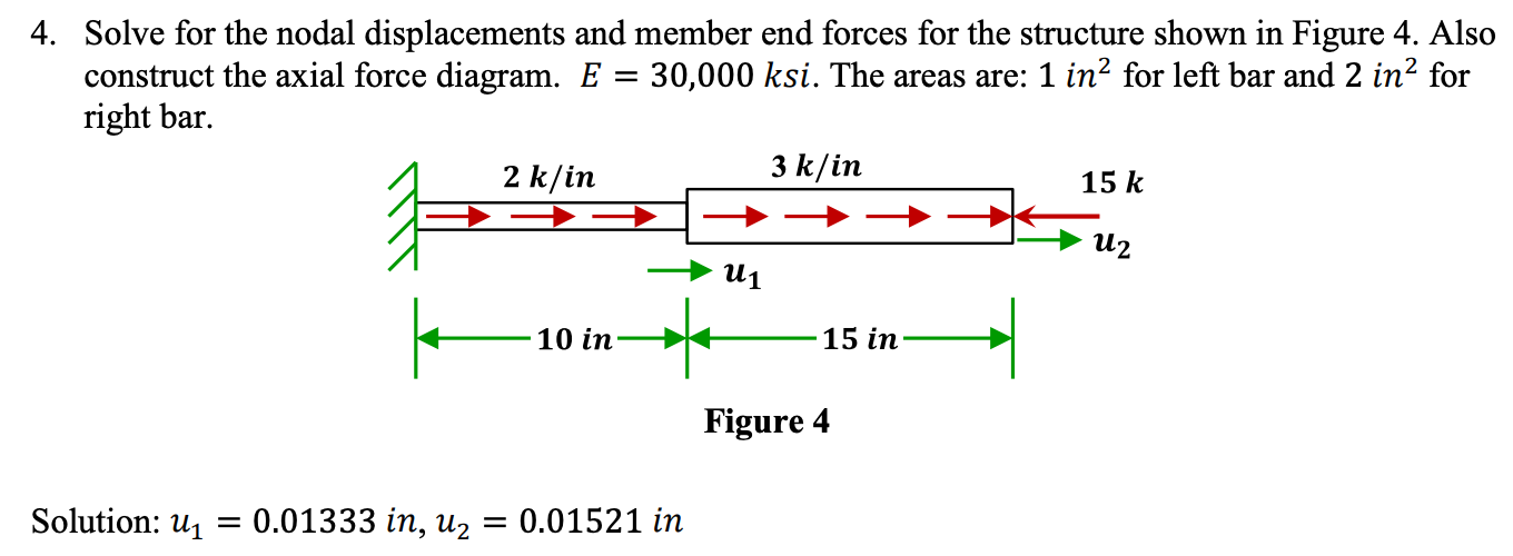 Solved Matrix Analysis of Axial Bars: Solve for the nodal | Chegg.com