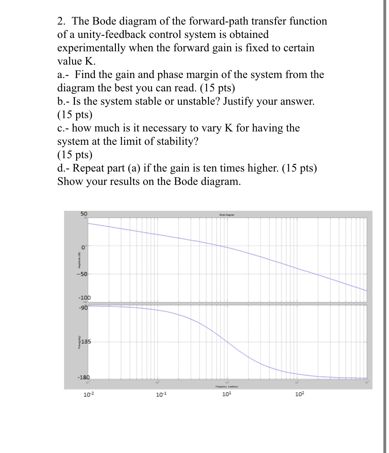 Solved CONTROL SYSTEMS ITest # 3Summer 2023Name1.- ﻿Figure 1 | Chegg.com