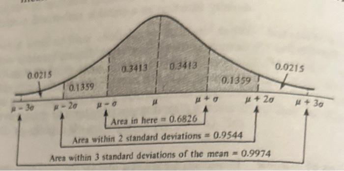 Solved Dereses 170-173: Let X have a normal distribution | Chegg.com