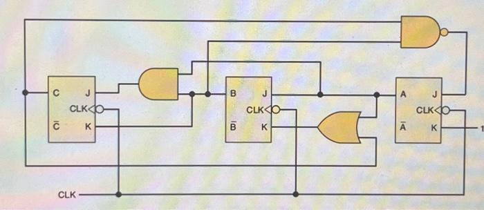 Solved Determine the sequence of the counter. Assume that | Chegg.com
