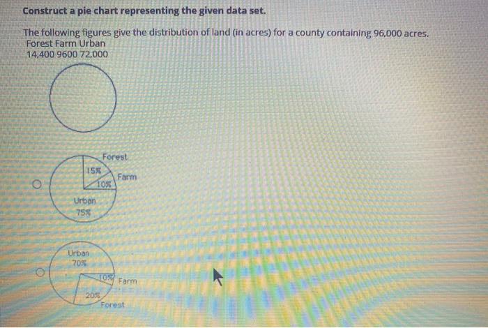 Solved Construct a pie chart representing the given data | Chegg.com
