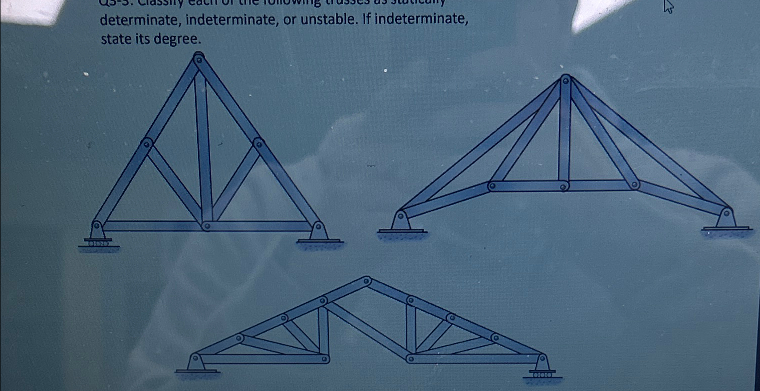Solved Classify Each Of The Following Trusses As Statically